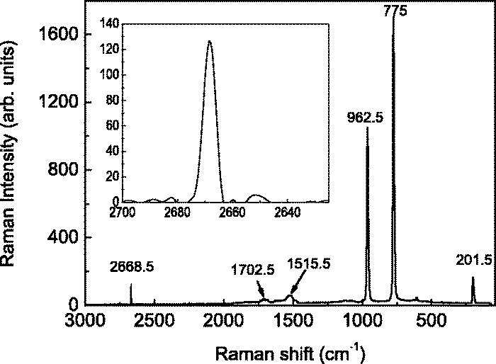 Effective mass of electron in monolayer graphene: Electron-phonon ...