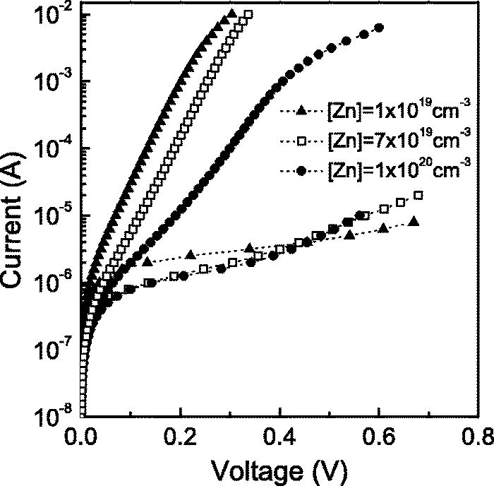Electrical and interfacial properties of GaAs/GaSb metal-organic vapour ...