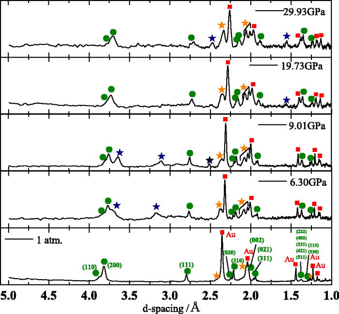 Bulk modulus and structural changes of carbon nitride C2N2(CH2) under ...