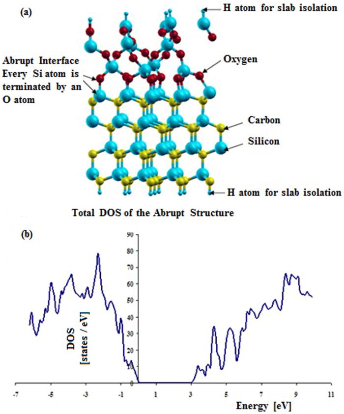 The effect of defects and their passivation on the density of states of ...