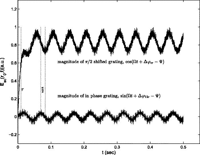 Spectrally Resolved Detection Of Mixed Acoustic Vibrations By Photorefractive Interferometry 