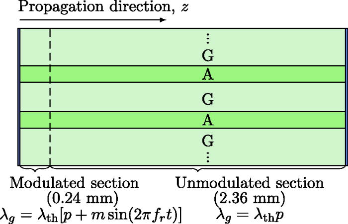 Suppression of spatial hole burning and pulse stabilization for ...