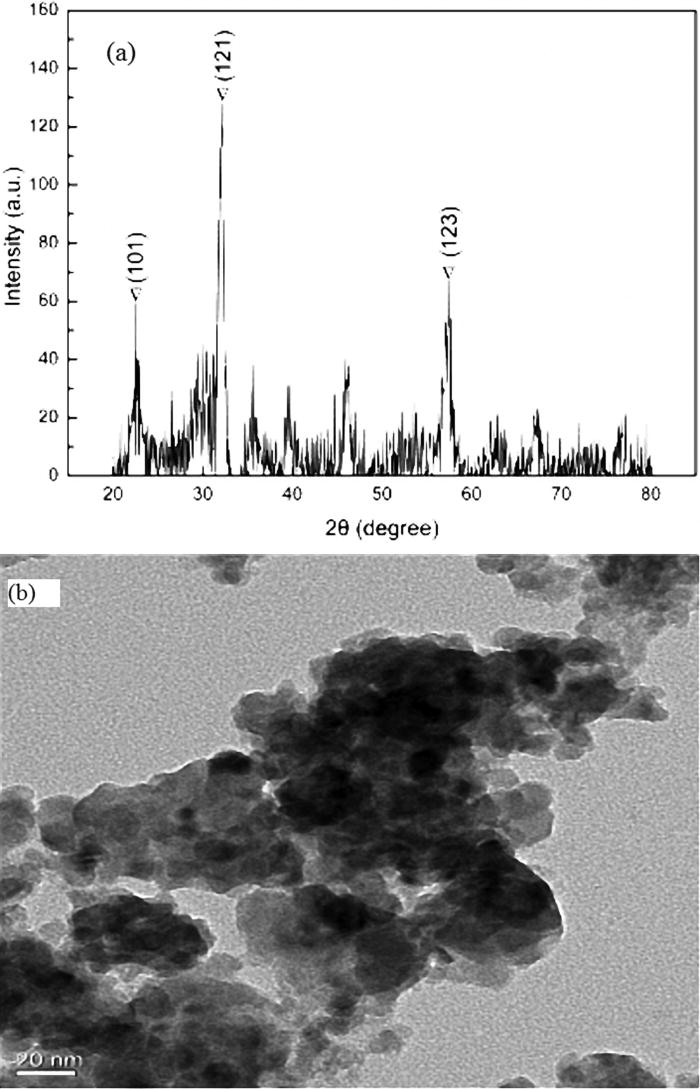 Electrochemical hydrogen property improved in nano-structured ...