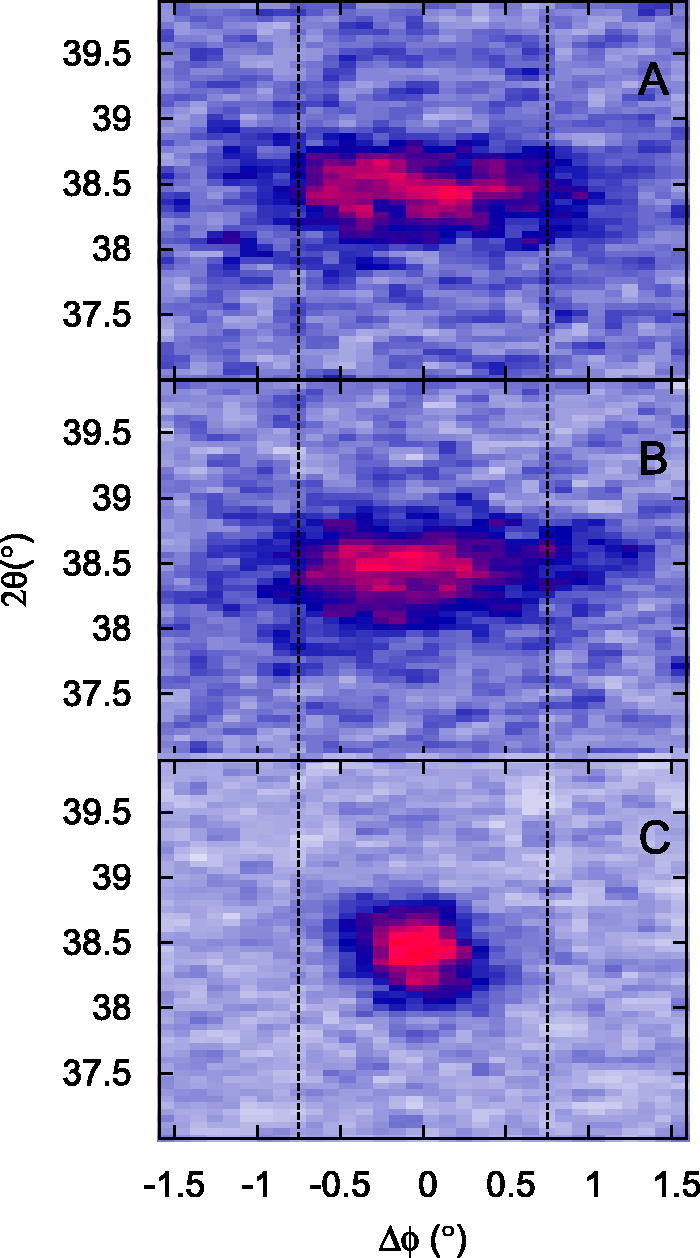 Crystal asymmetry and low-angle grain boundary governed persistent ...