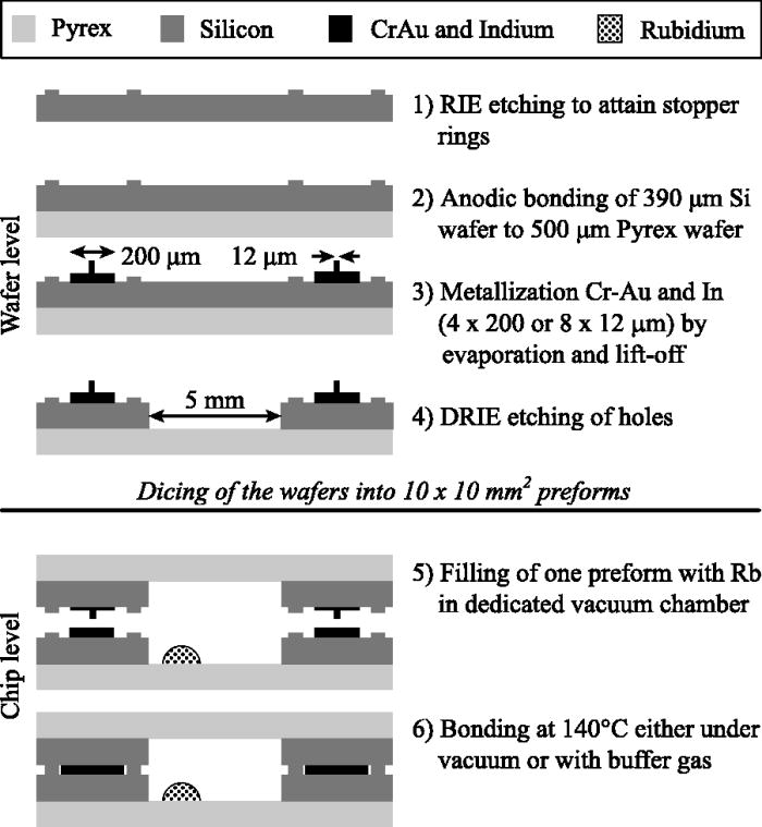 Low-temperature indium-bonded alkali vapor cell for chip-scale atomic ...