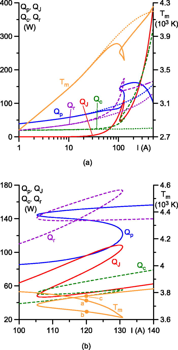 Joule heat generation in thermionic cathodes of high-pressure arc ...