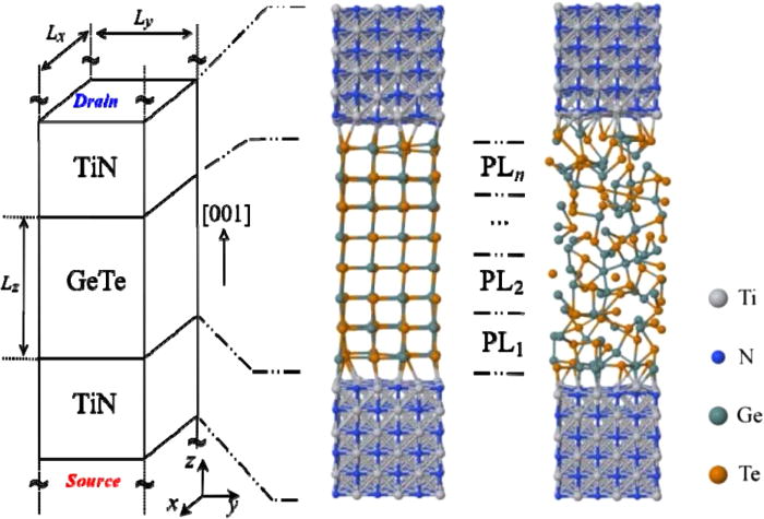 Low-bias electron transport properties of germanium telluride ultrathin ...