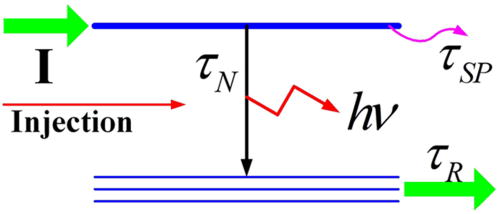 Rate equation analysis of injection-locked quantum cascade lasers ...