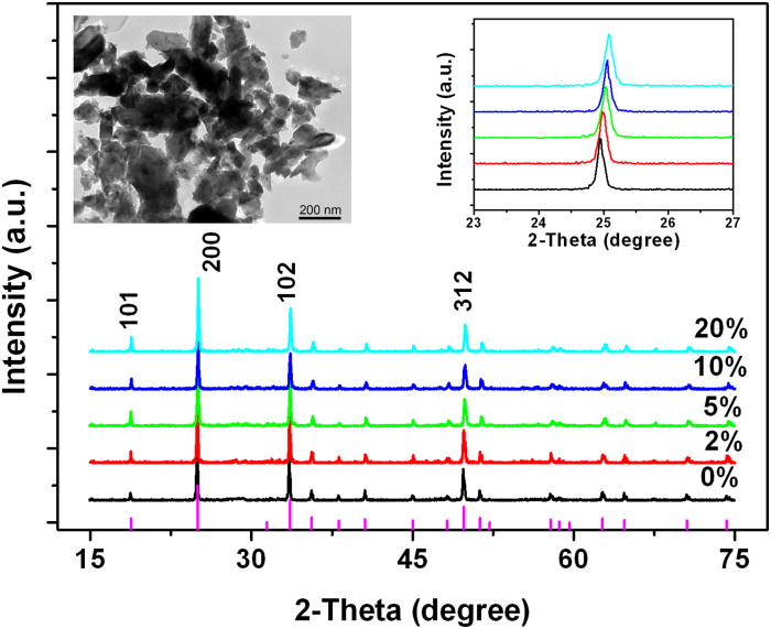 A strategy for calibrating the actual quantum efficiency of quantum ...