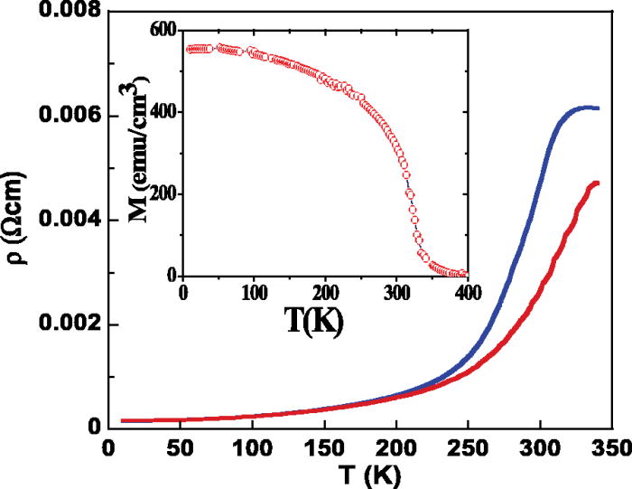 Electroresistance and Joule heating effects in manganite thin films ...