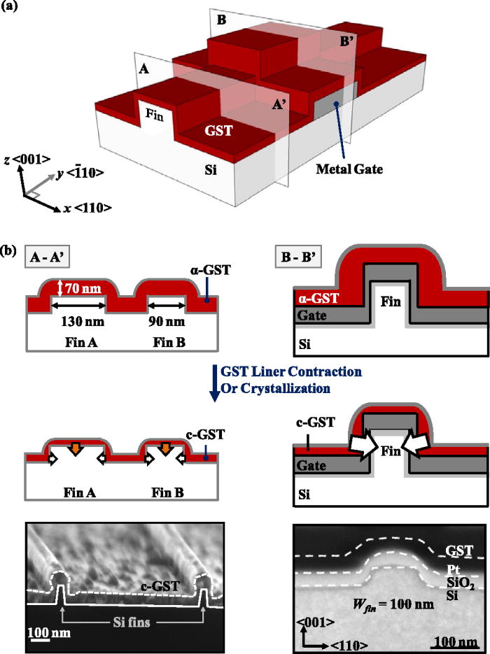 Lattice strain analysis of silicon fin field-effect transistor ...