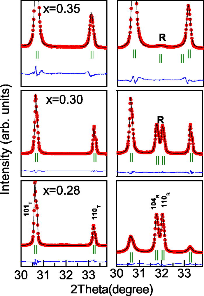 Competing structural phase transition scenarios in the giant ...