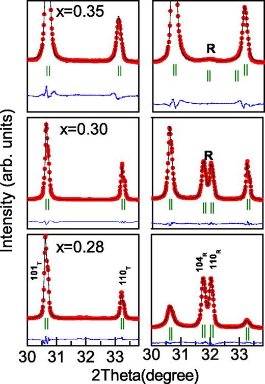 Competing structural phase transition scenarios in the giant ...