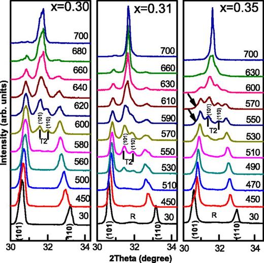 Competing structural phase transition scenarios in the giant ...