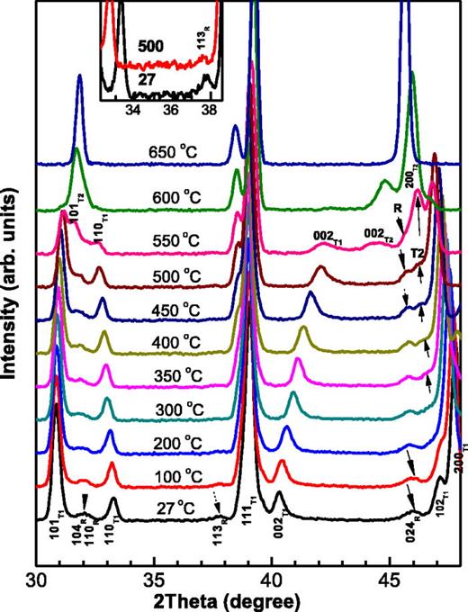 Competing structural phase transition scenarios in the giant ...