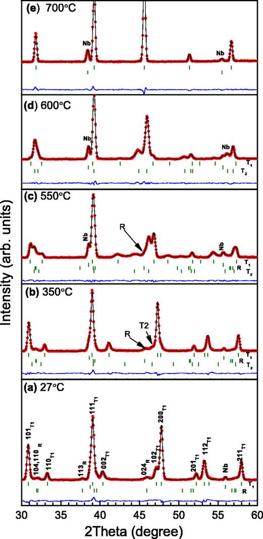 Competing structural phase transition scenarios in the giant ...