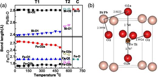 Competing structural phase transition scenarios in the giant ...