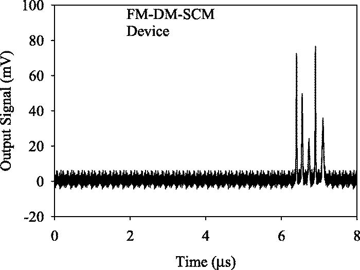 Spin-polarized state quantum filter used to measure spin-polarized ...