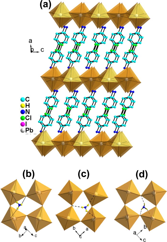 Synthesis, structural, thermal and optical studies of inorganic-organic ...
