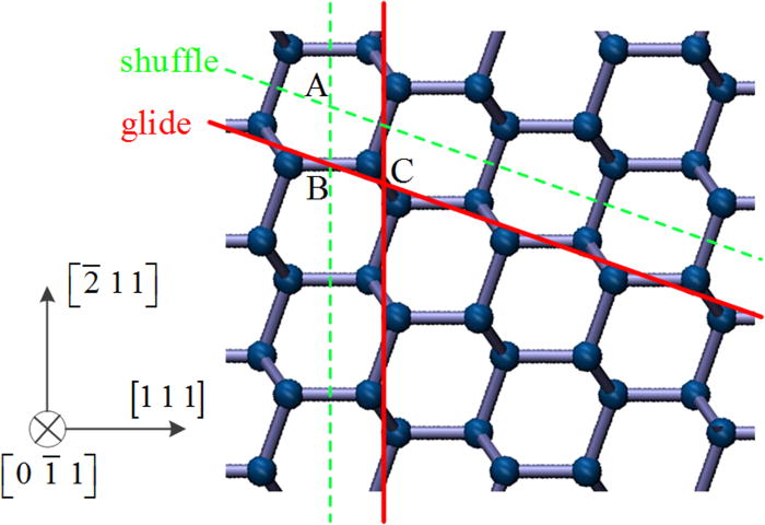Shuffle-glide dislocation transformation in Si | Journal of Applied ...