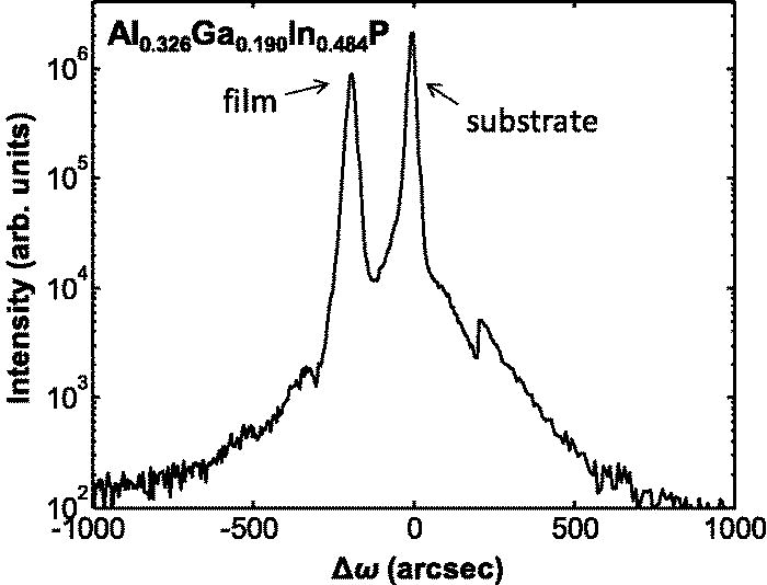Generalized model of the dielectric function of AlInGaP alloys ...