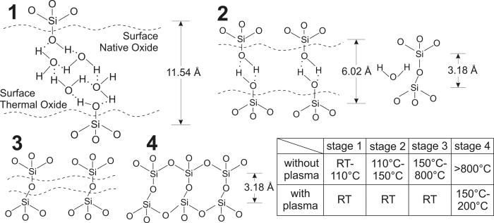 Mechanisms for room temperature direct wafer bonding | Journal of Applied Physics | AIP Publishing