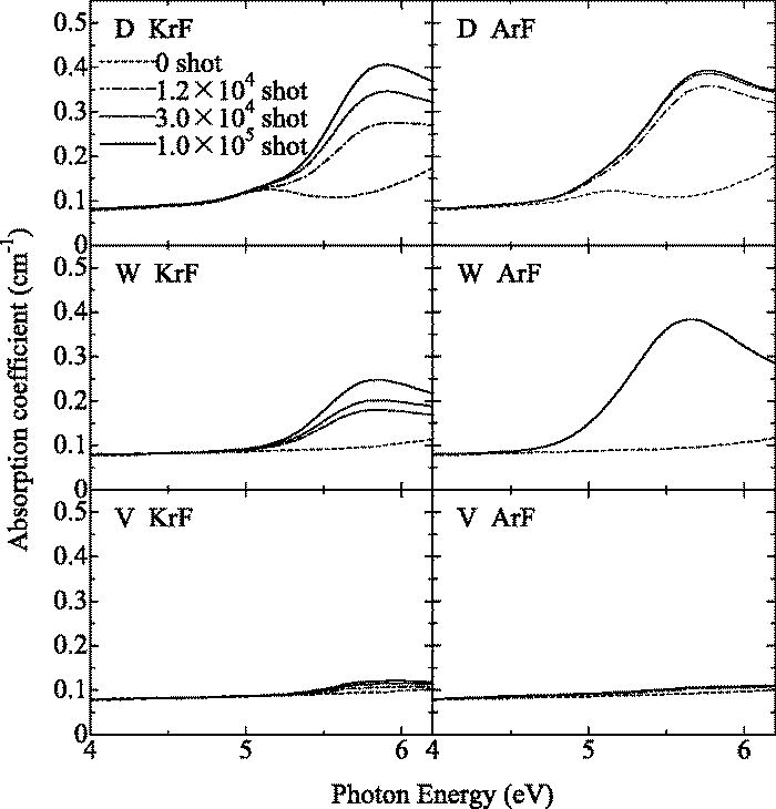 KrF- and ArF-excimer-laser-induced absorption in silica glasses ...