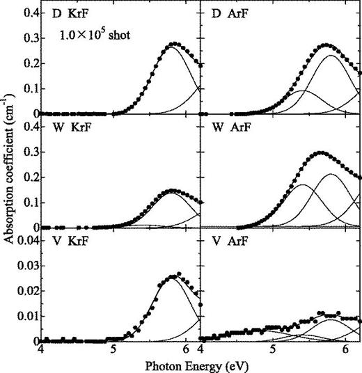 KrF- and ArF-excimer-laser-induced absorption in silica glasses ...