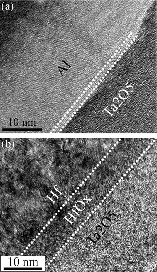Migration of interfacial oxygen ions modulated resistive switching in ...