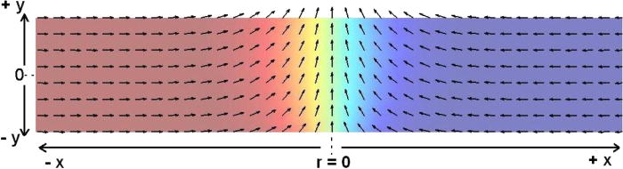 Transverse domain wall scattering and pinning by magnetic impurities in ...