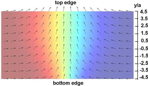 Transverse domain wall scattering and pinning by magnetic impurities in ...