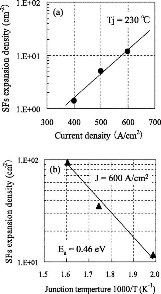 Stacking fault expansion from basal plane dislocations converted into ...