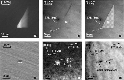 Stacking fault expansion from basal plane dislocations converted into ...