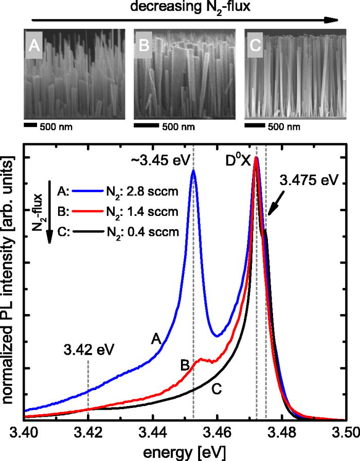 Germanium doping of self-assembled GaN nanowires grown by plasma ...