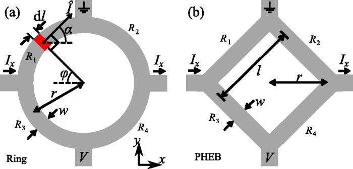 Comment on “Planar Hall resistance ring sensor based on NiFe/Cu/IrMn ...