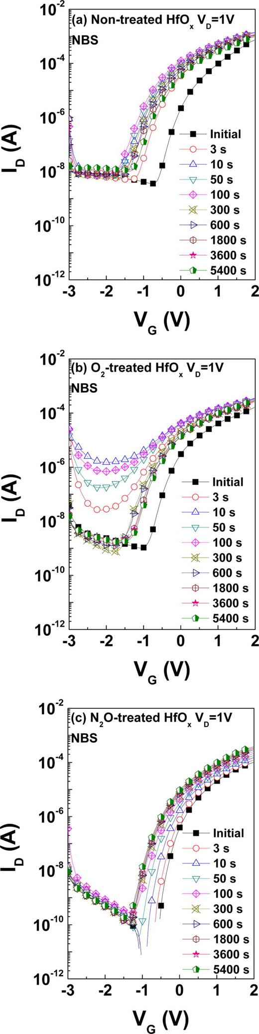 High carrier mobility and electrical stability under negative bias ...