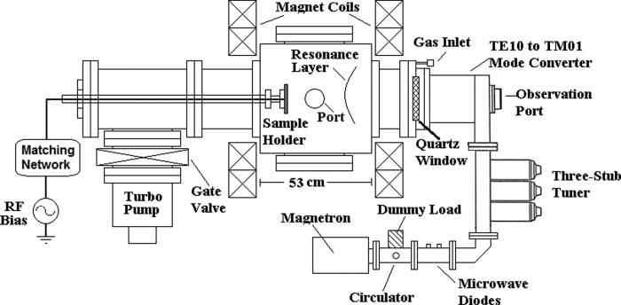 The effects of plasma exposure and vacuum ultraviolet irradiation on ...