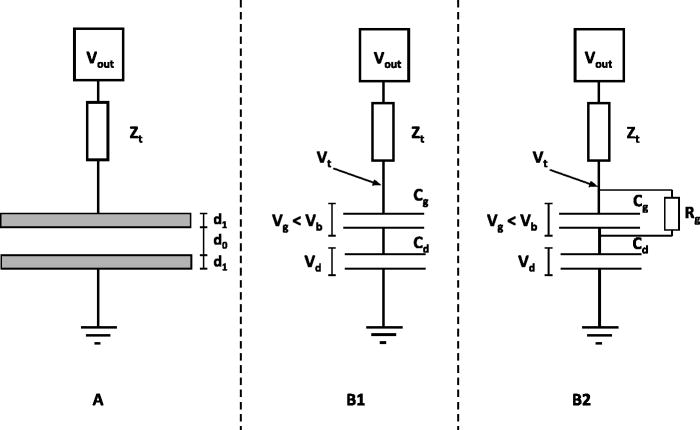 Alternating current-generated plasma discharges for the controlled ...