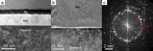 Analysis of diamond surface channel field-effect transistors with AlN ...