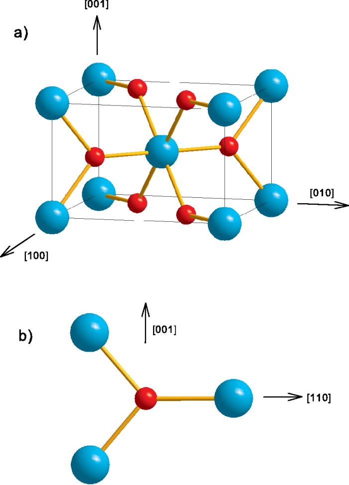 Ground state of the singly ionized oxygen vacancy in rutile TiO2 ...