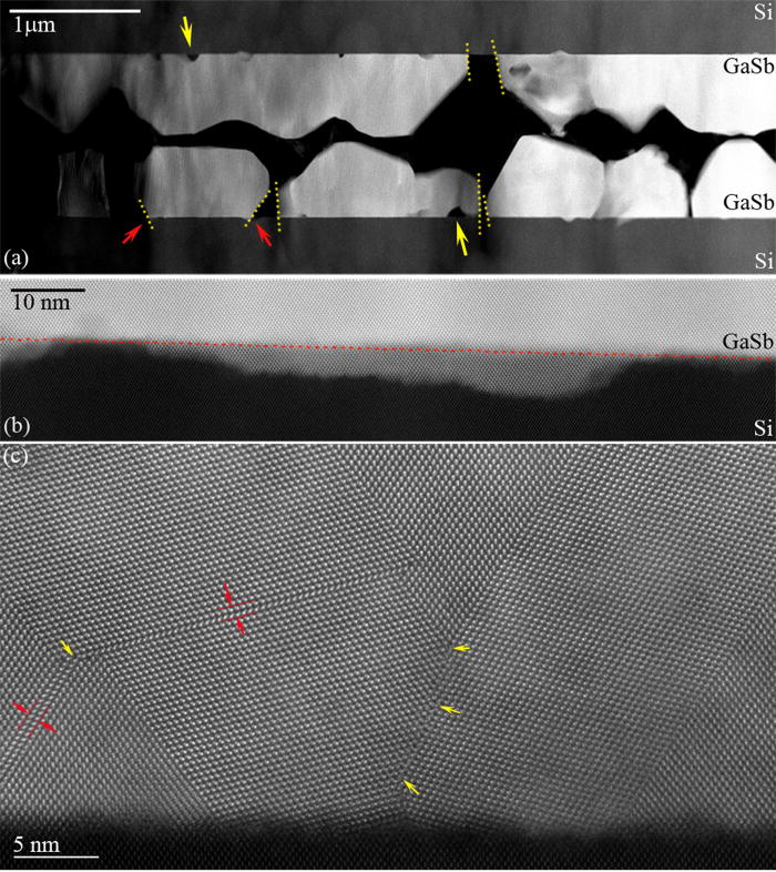 Growth mechanisms of GaSb heteroepitaxial films on Si with an AlSb buffer layer | Journal of ...