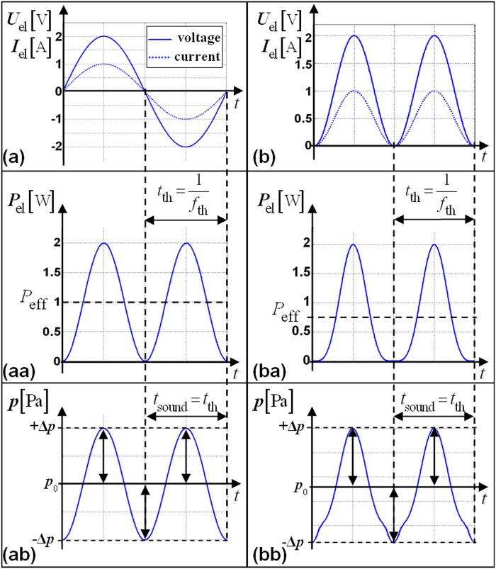 Physics of thermo-acoustic sound generation | Journal of Applied ...