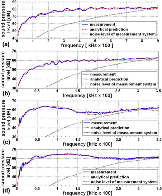 Physics of thermo-acoustic sound generation | Journal of Applied ...
