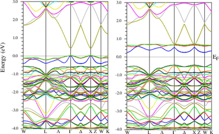 Electronic structure and ferromagnetism of boron doped bulk and surface ...
