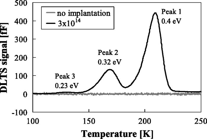 Efficiency of a solar cell with intermediate energy levels: An example ...