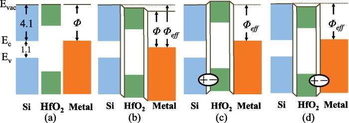 Interface engineering through atomic dopants in HfO2-based gate stacks | Journal of Applied ...