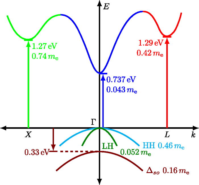 Components of channel capacitance in metal-insulator-semiconductor ...