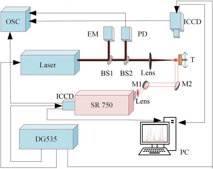 Study of nanosecond laser-produced plasmas in atmosphere by spatially ...