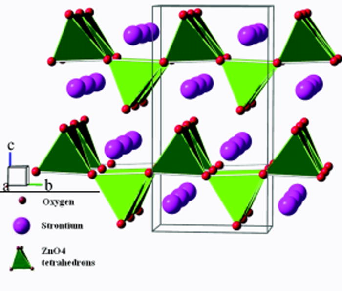 Diluted magnetism in Mn-doped SrZnO2 single crystals | Journal of ...