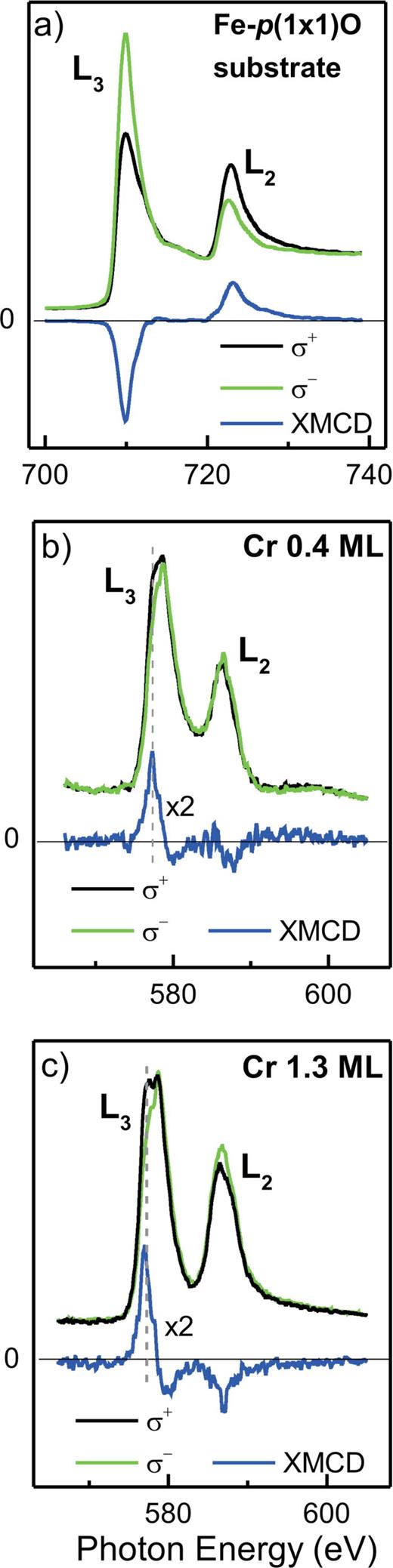Magnetic properties of monolayer range chromium oxides on Fe(001 ...